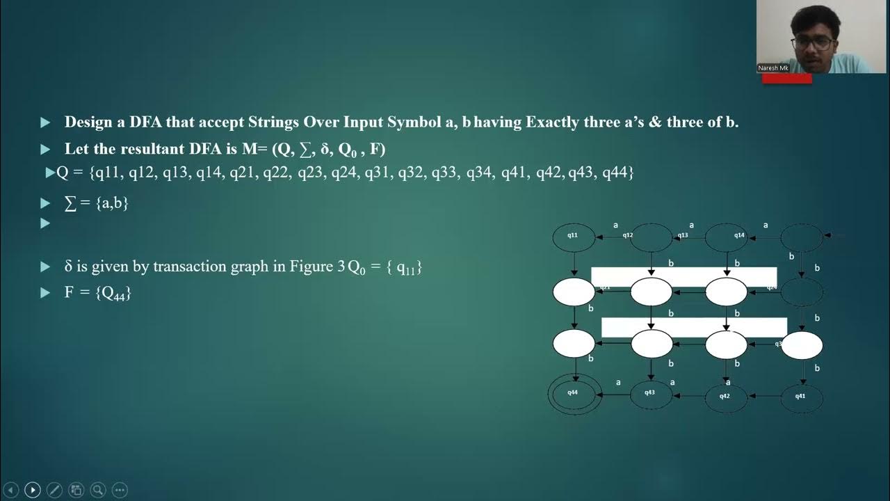 THEORY OF COMPUTATION VIDEO ASSIGNMENT - YouTube