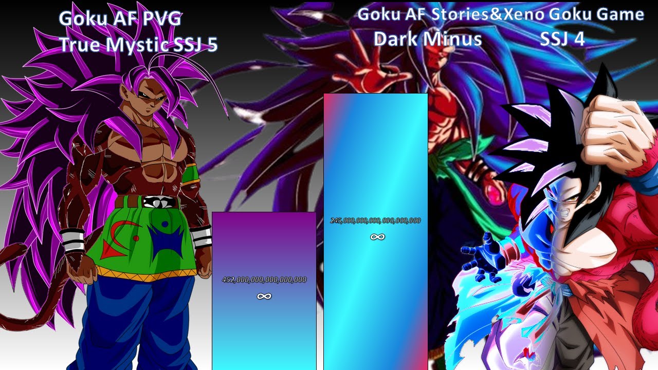 Goku AF PVG VS Goku AF Stories&Xeno Goku Game Power Level - YouTube