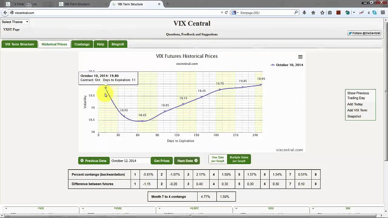 VIX backwardation update October 13 2014 - YouTube