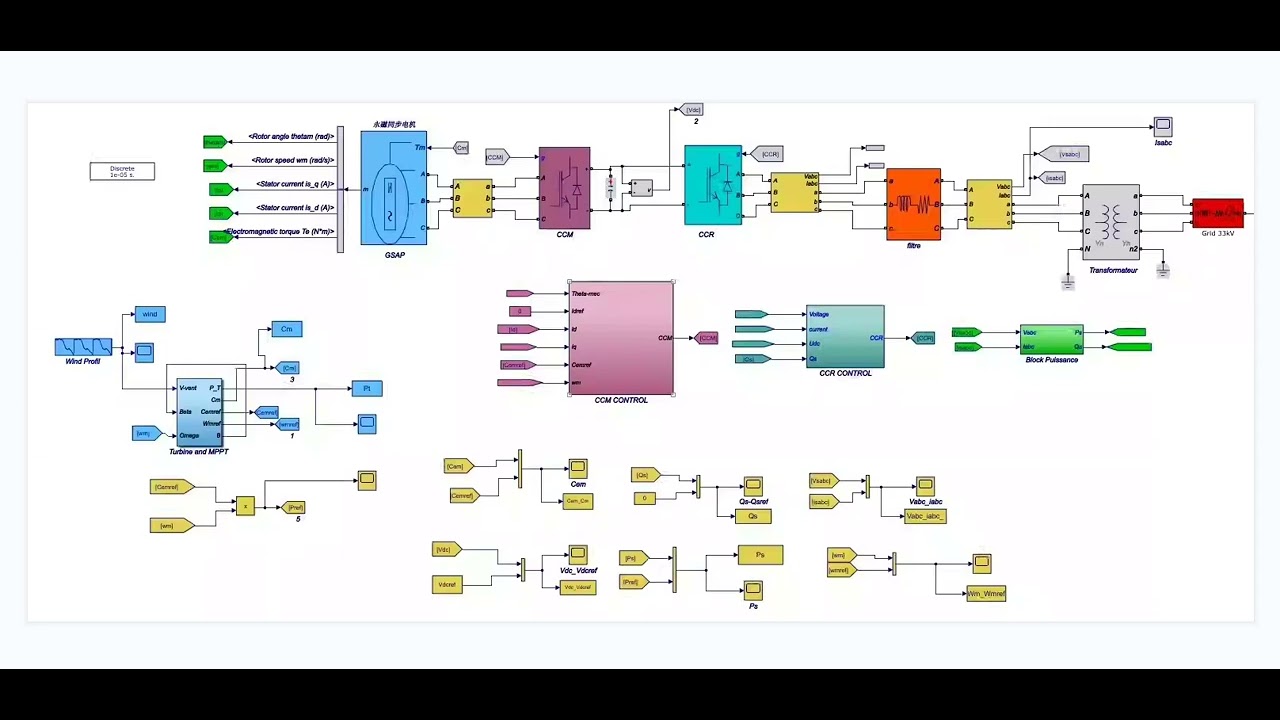 Sliding mode PMSG wind turbine generator Simulink simulation - YouTube