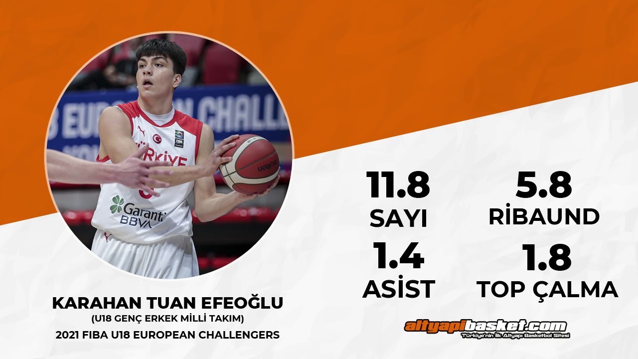Karahan Tuan Efeoğlu (2004) - FIBA 2021 U18 European Challengers - YouTube