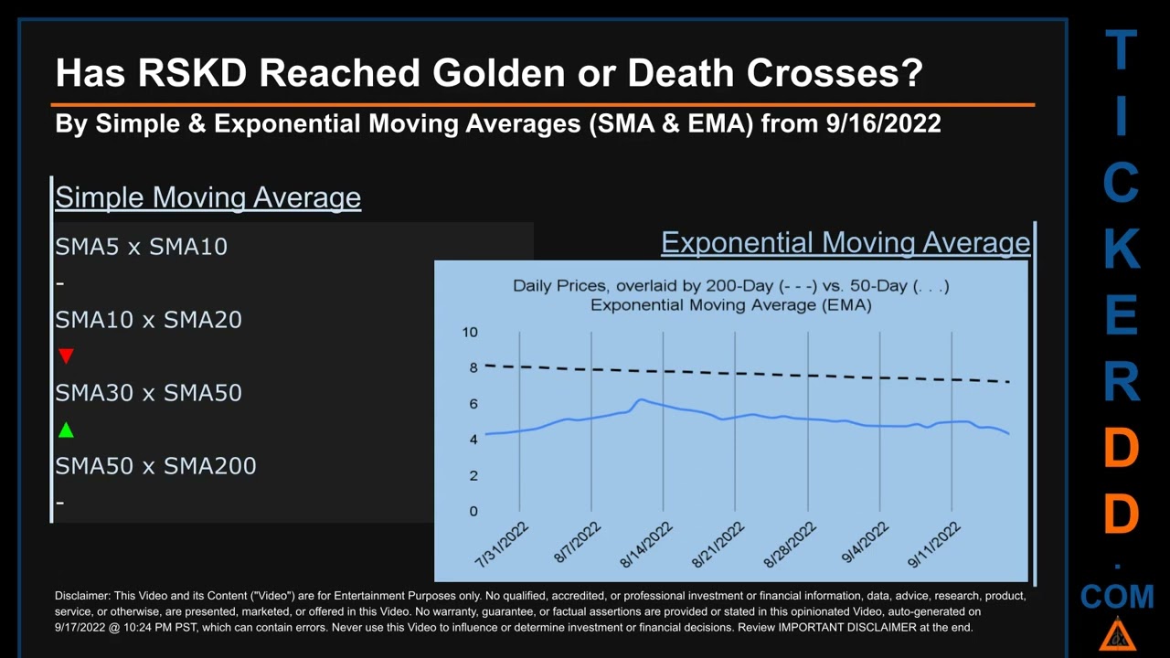 RSKD Price and Volume Analysis by 650 Day Look Back RSKD Stock Analysis ...