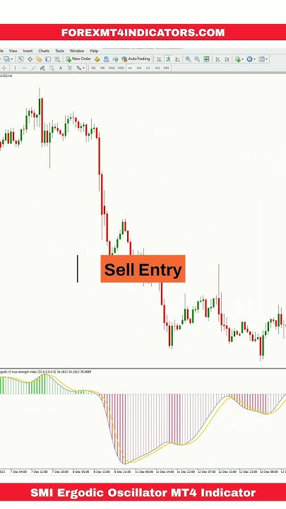 SMI Ergodic Oscillator MT4 Indicator - YouTube