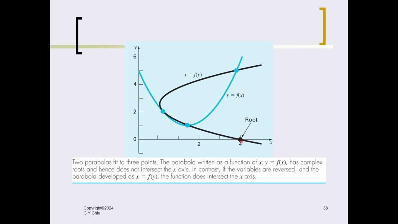 Numerical Methods ch6 (6): Inverse Quadratic Interpolation - YouTube