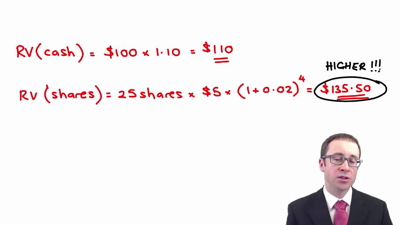CIMA F2 Convertible debt - YouTube