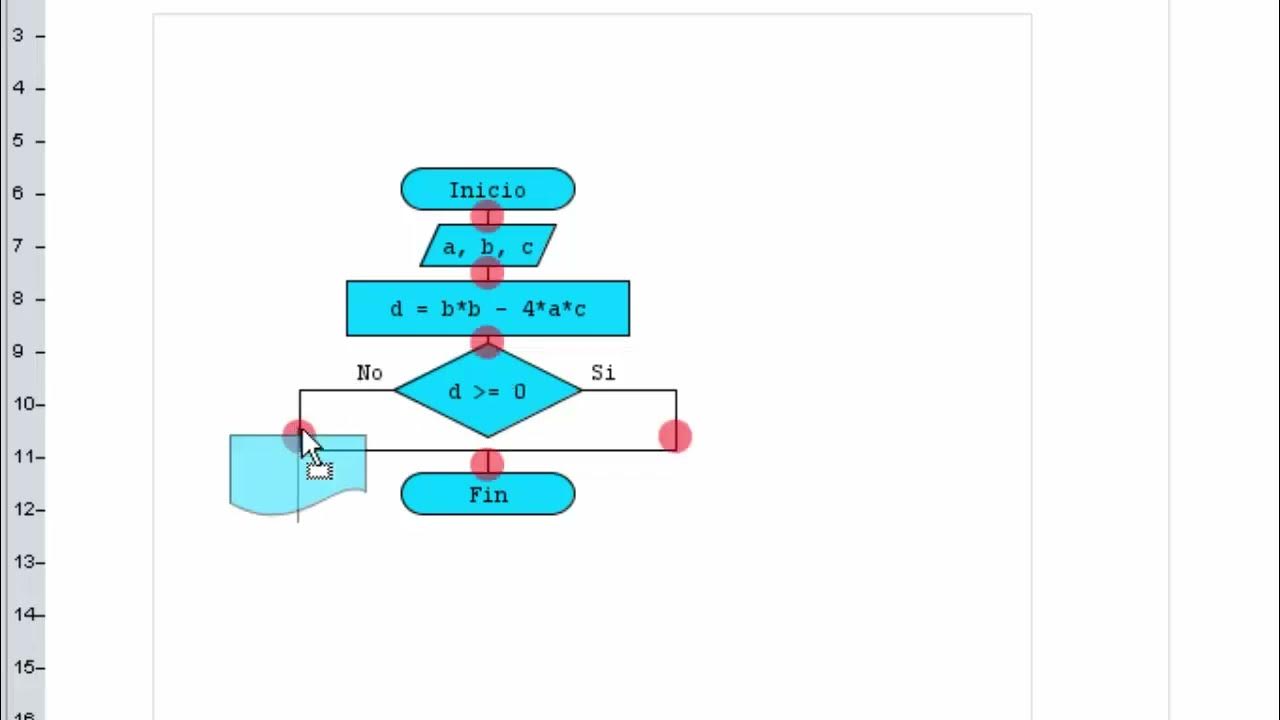 Diagrama de flujo para resolver la ecuacion cuadrática - YouTube