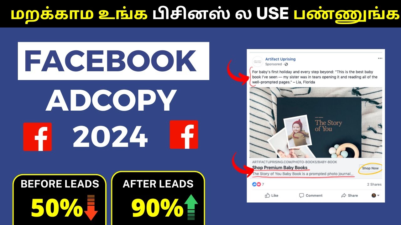 Facebook Ad Copy Format | Effective Facebook Ad Copy | Facebook Ads ...