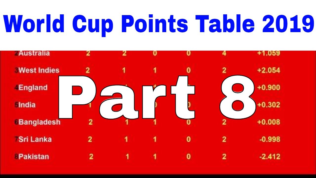 icc cricket world cup 2019 points table (Part 8 (06/06/2019) - YouTube