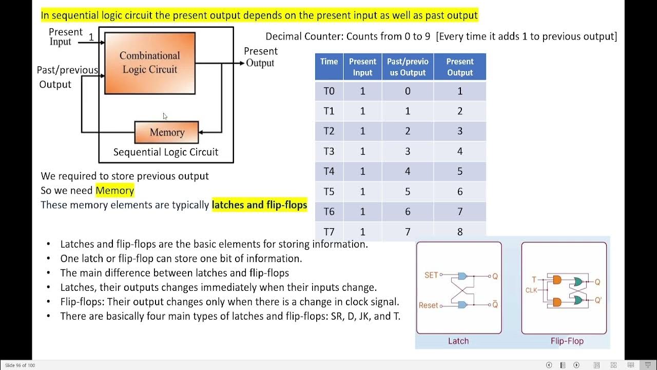 Introduction to Sequential Logic Circuits & Memory element - YouTube