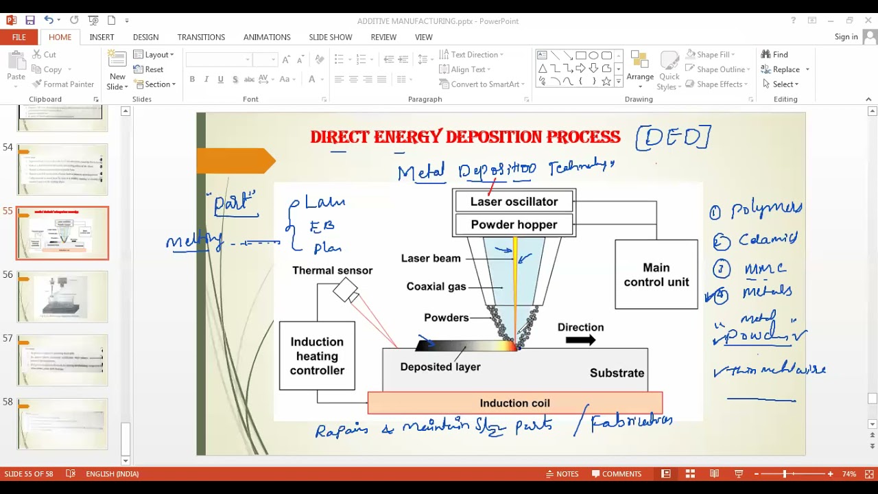 DIRECT ENERGY DEPOSITION PROCESS(DED) - YouTube