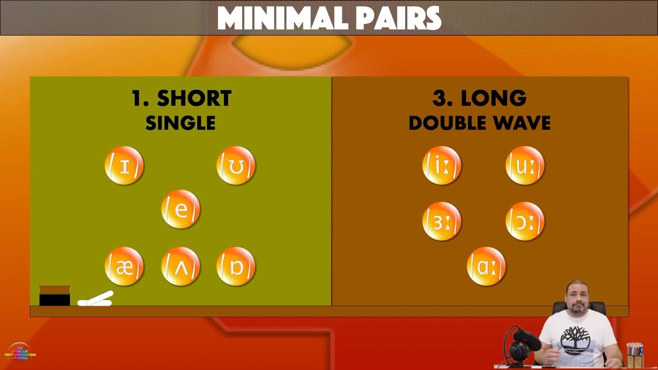 English Vowel Sounds Minimal Pair Examples - YouTube