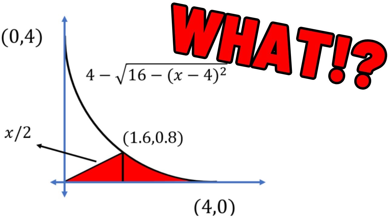 Solving Math Problems from Different Countries - YouTube
