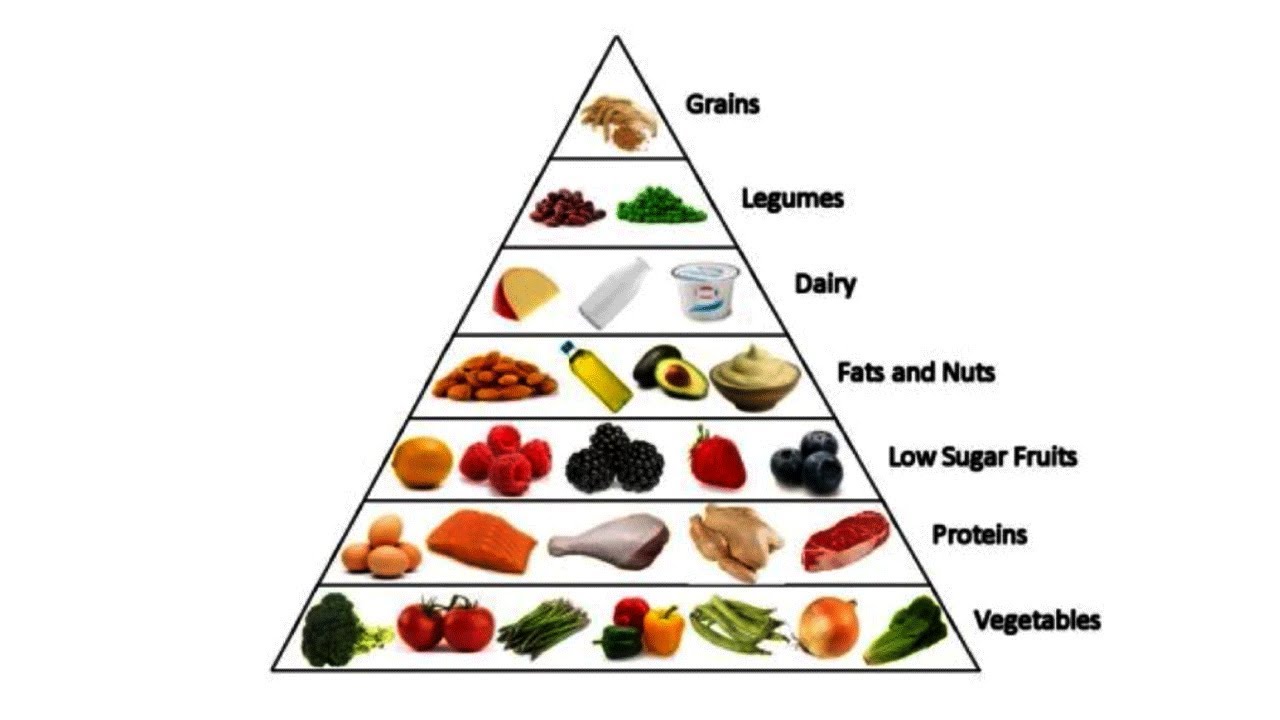 Ancient Diet, Part 1 What they ate in Ancient Israel - YouTube