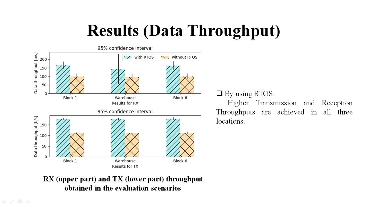 FreeRTOS Application in a Real-Time Air Quality Monitoring Architecture ...