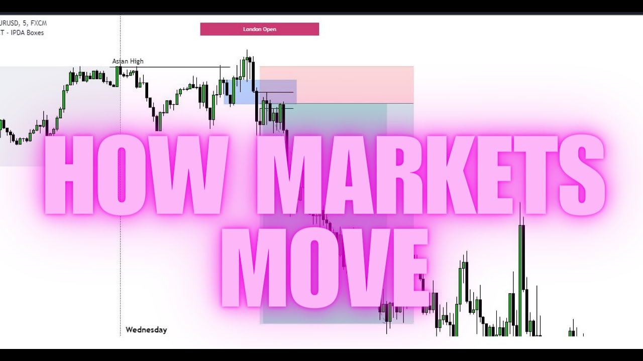 HOW THE MARKETS MOVE - YouTube