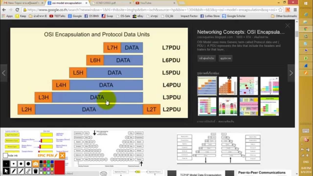 สอน CCNA ICND1 Module2-1 Understanding the TCP/IP Internet Layer - YouTube