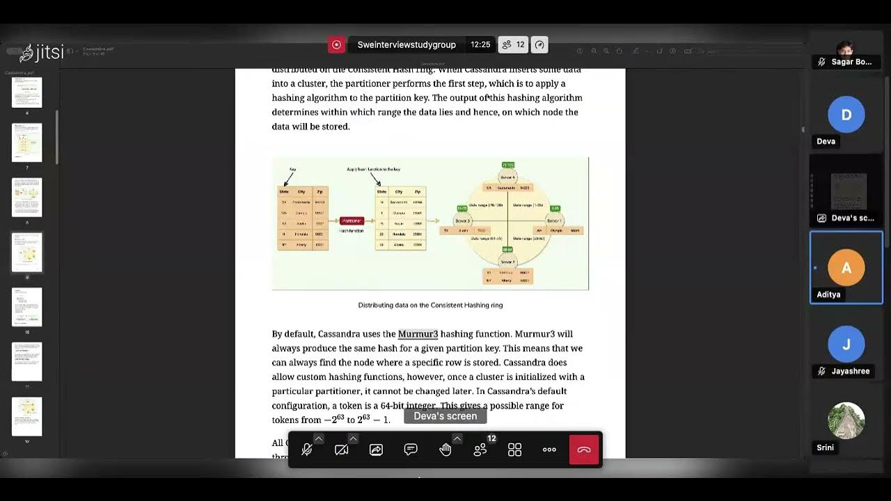 Cassandra Discussion part 2: replication, consistency levels & hinted handoff - YouTube