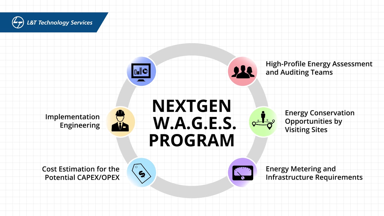 Energy Management – Enhancing Energy Efficiency through Next-Gen W.A.G ...