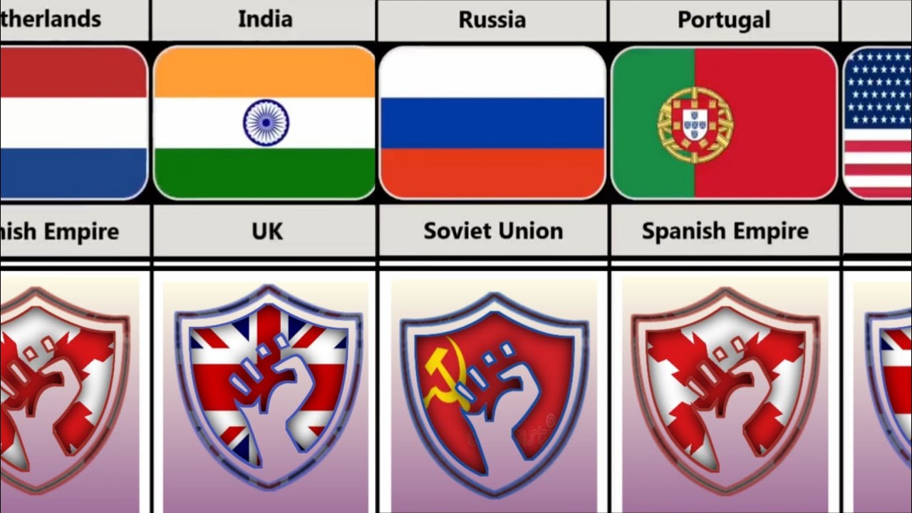 Countries Got Independent From Other Countries USA Uk - YouTube