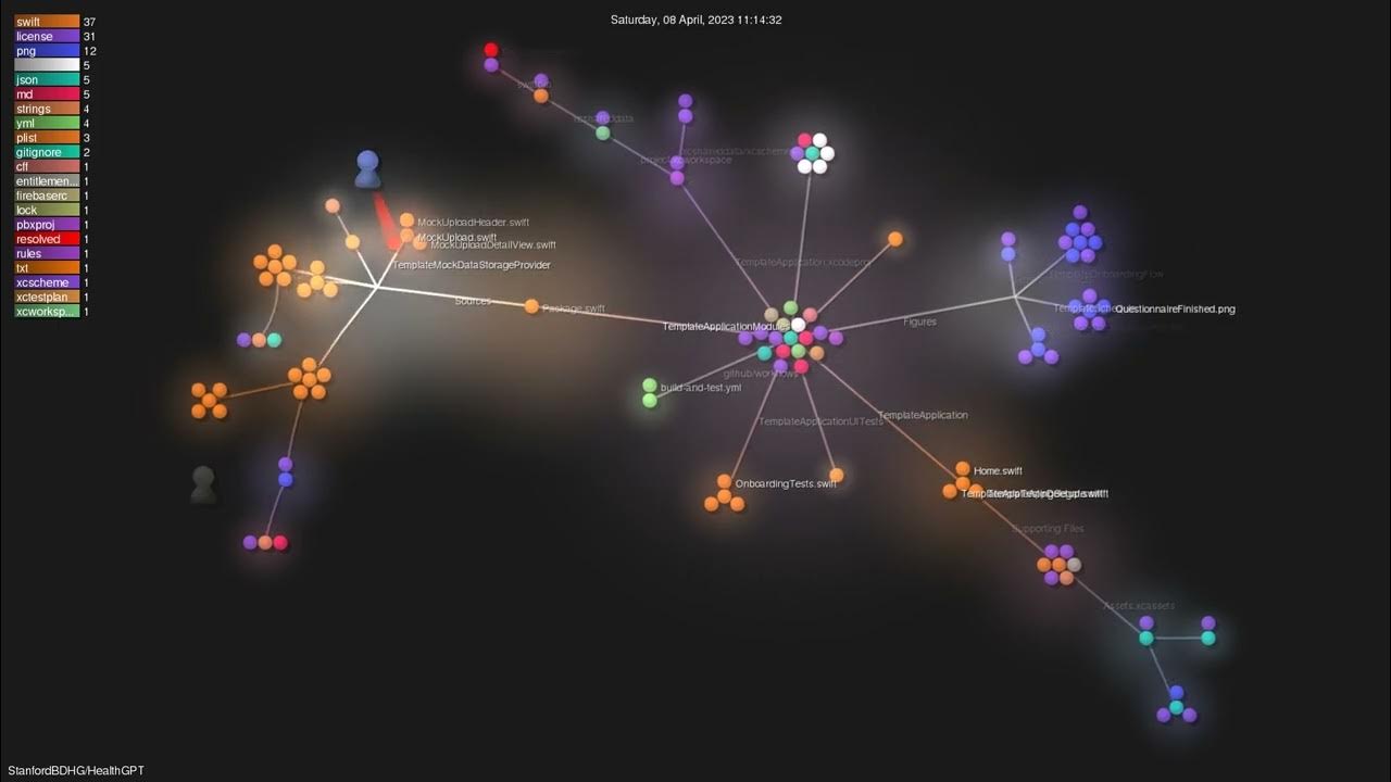 StanfordBDHG/HealthGPT - Gource visualisation - YouTube