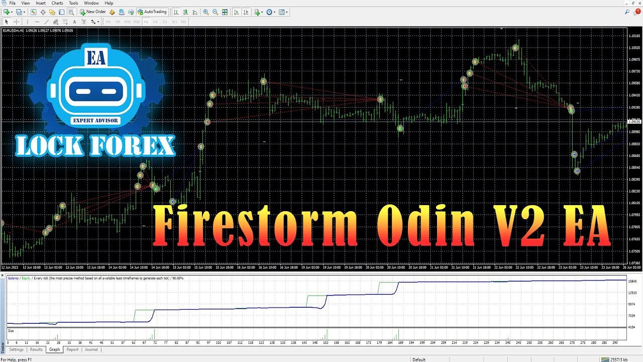 BEST ROBOT FOREX (FIRESTORM ODIN V2 EA) - YouTube