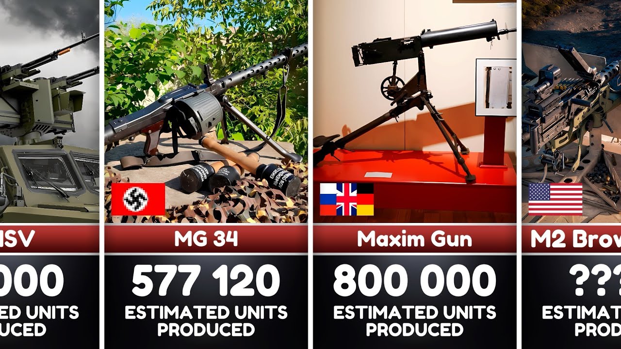 The Most Produced Machine Guns Of All Time: Legendary Machine Guns That ...