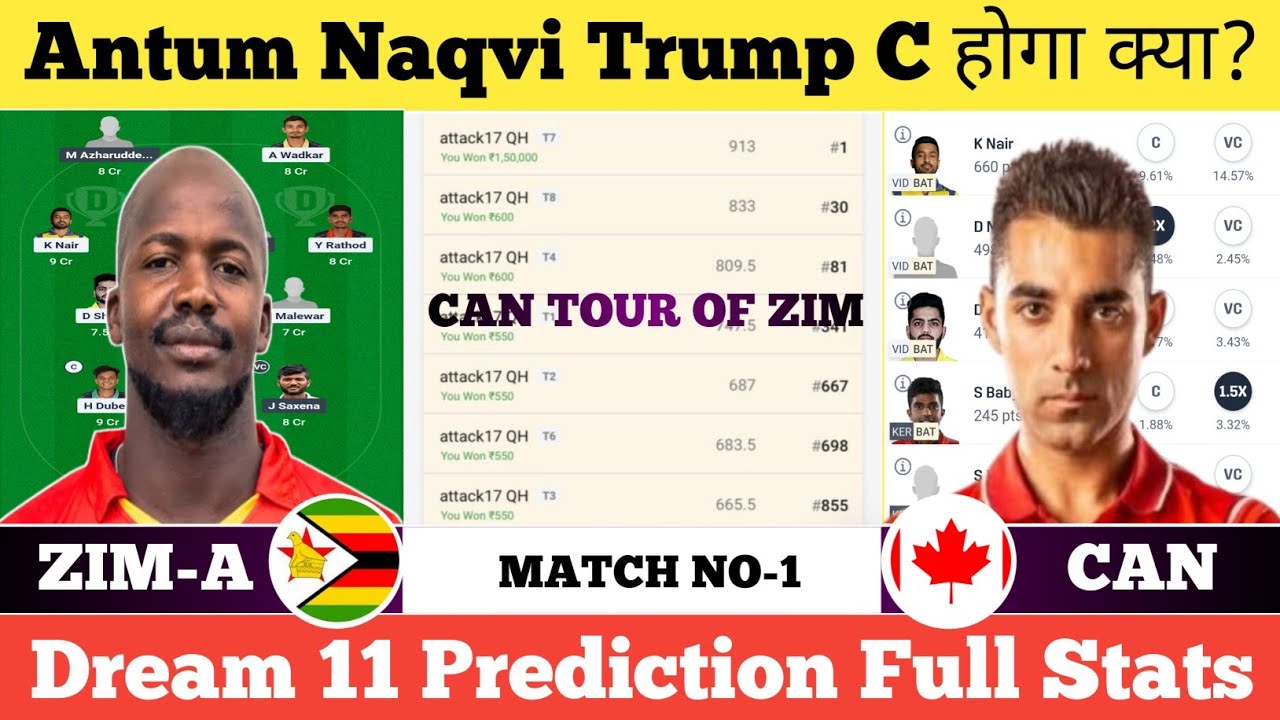 ZIM A vs CAN Dream11 Prediction | ZIM A vs CAN Dream11 Prediction Today ...