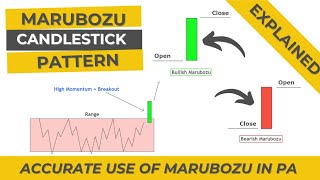 Marubozu Trading Strategy | Candlestick Patterns | Expl... | Doovi