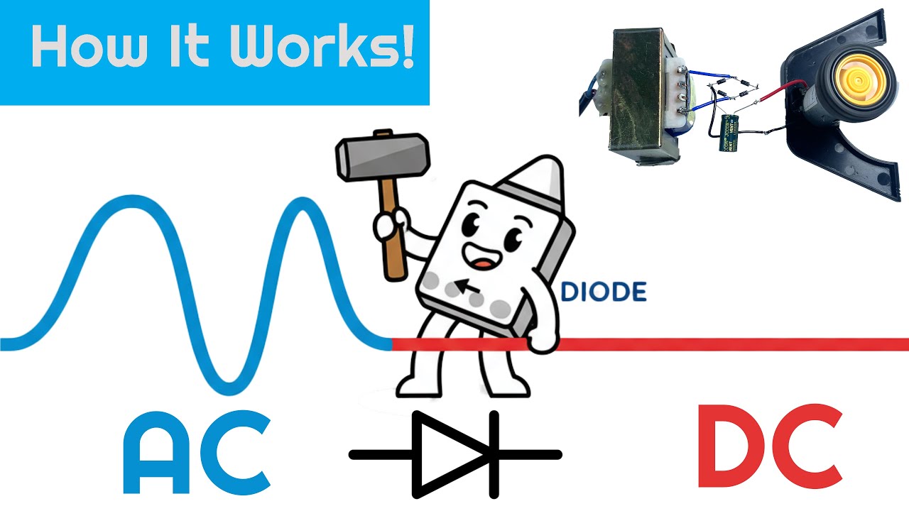AC to DC Converter | Full Step-by-Step Guide - YouTube