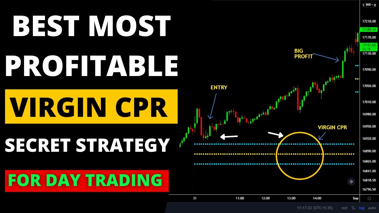 Pivot Points day Trading Strategy |Virgin CPR Strategy | Central Pivot ...