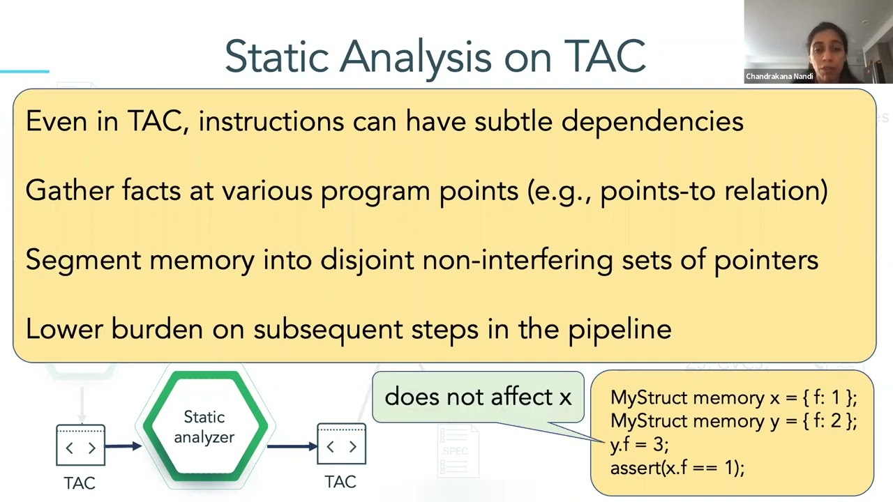 Understanding the Workflow of the Certora Prover - YouTube
