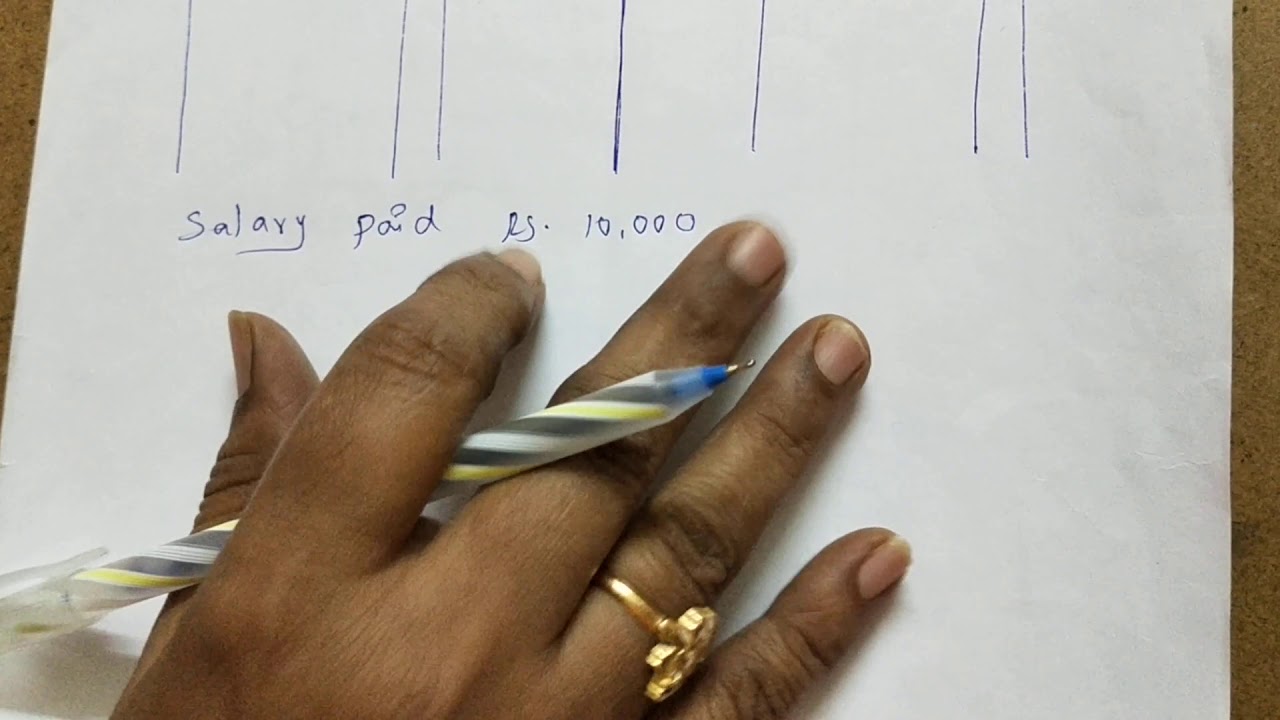 Preparation of ledger (Financial Accounting) - YouTube