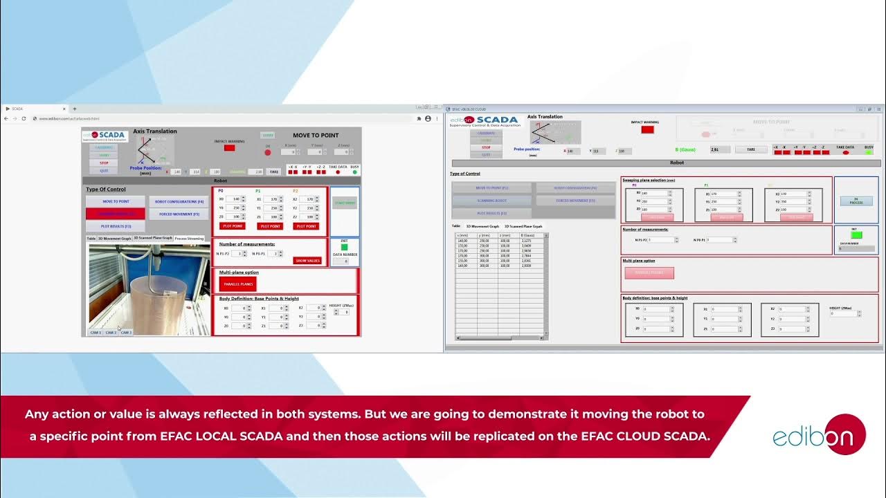 ECL, Edibon Cloud Learning demonstration on EFAC, Computer Controlled ...
