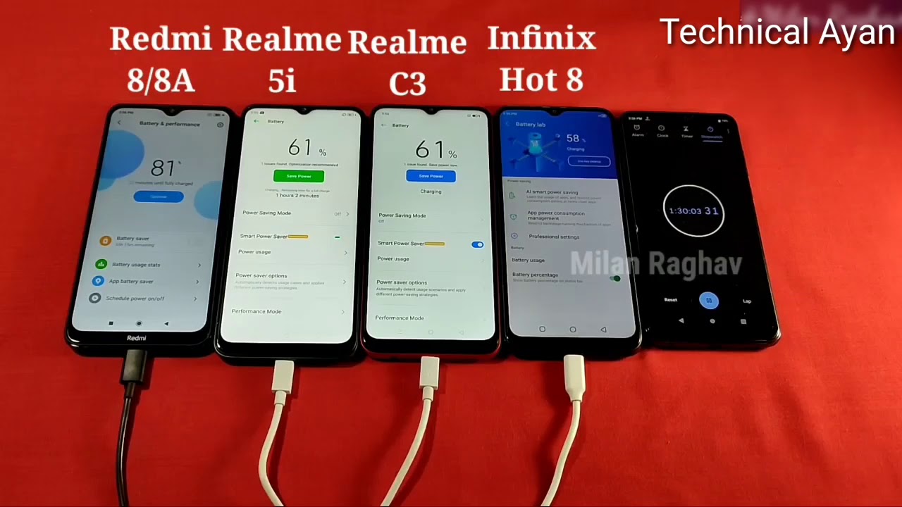 Realme C3 Battery Charging Time Test | Realme C3 vs Realme 5i vs Redmi ...