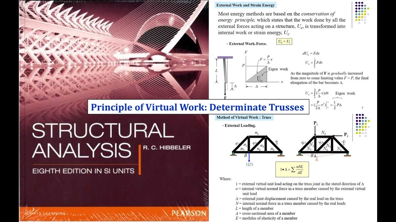 Virtual Work Method for Trusses | Calculation of Deformation by Virtual ...