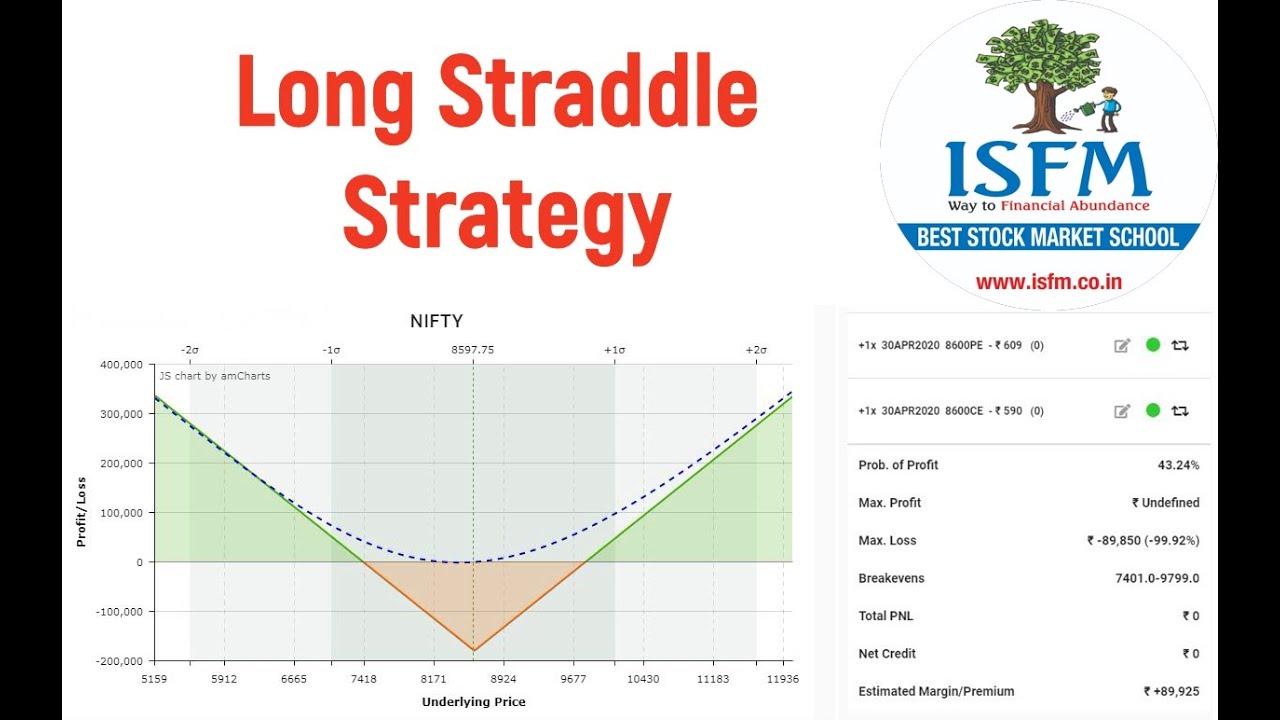 Long Straddle Strategy - YouTube