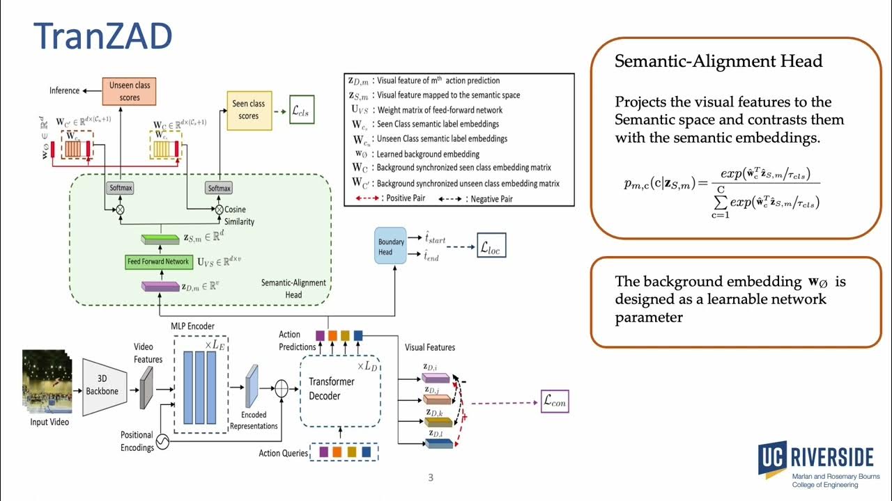 Semantics Guided Contrastive Learning of Transformers for Zero-shot Temporal Activity Detection ...