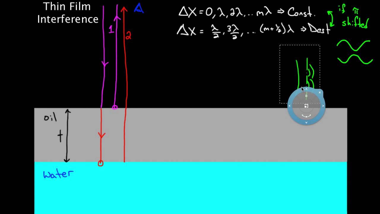 Thin Film Interference part 1 - YouTube