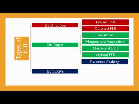 FDI 2 Types of FDI Part 1 - YouTube