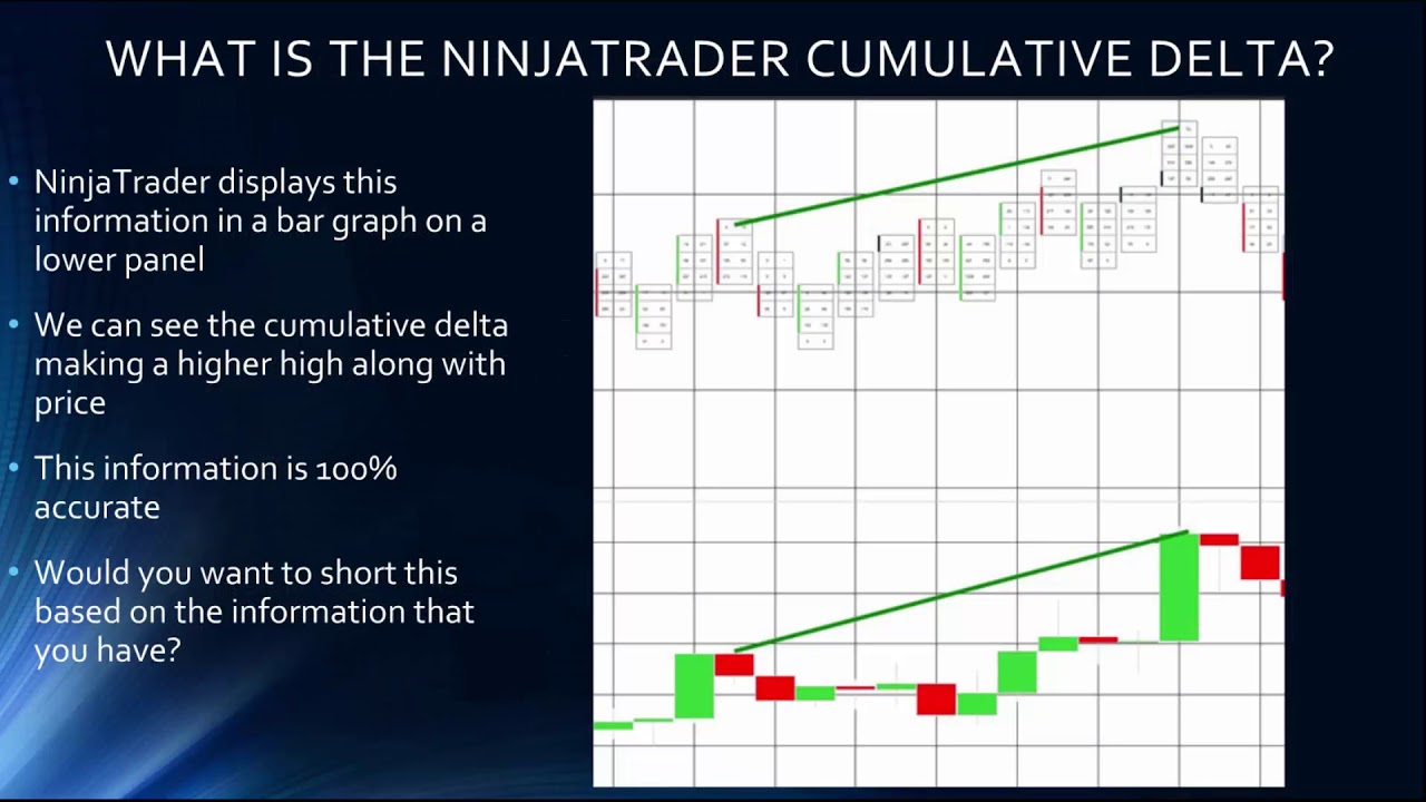 What is the Cumulative Delta? - ZoneTraderPro - YouTube