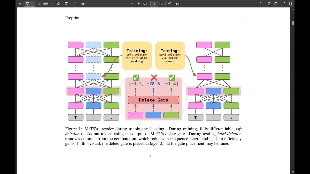MrT5: Dynamic Token Merging for Efficient Byte-level Language Models - YouTube