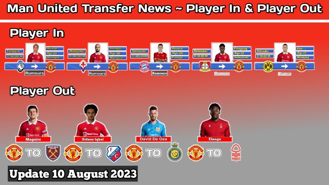 Manchester United Transfer News ~ Player In & Out With Pavard & Maguire ...