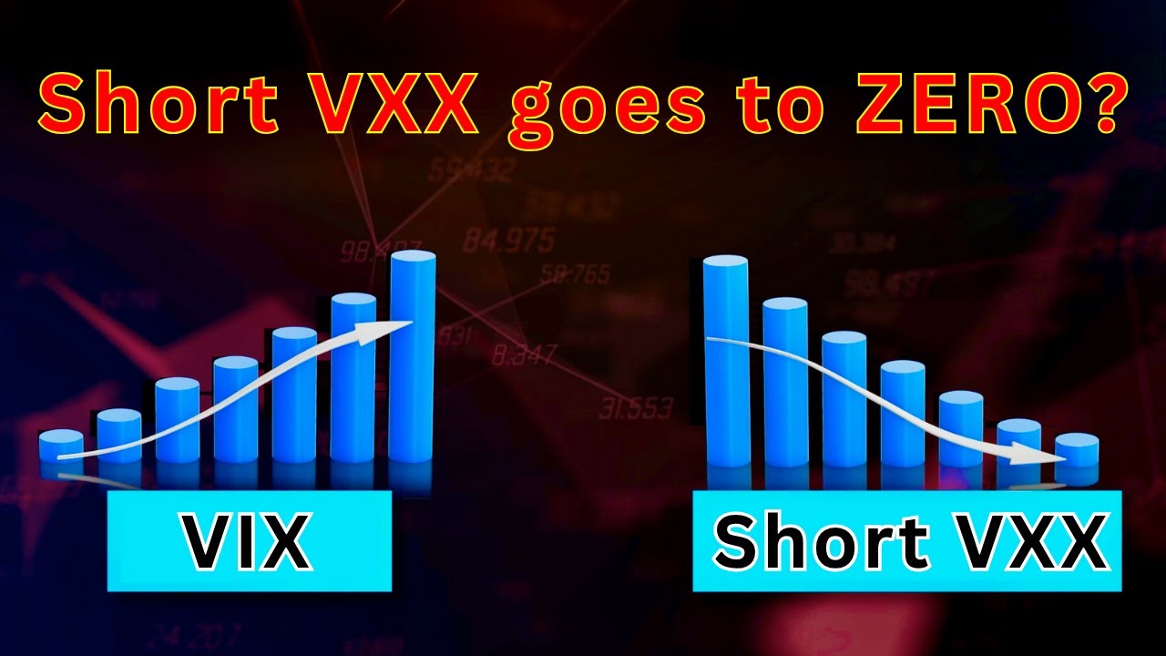 VIX index spikes 100% - Does Short VXX lose everything? - YouTube