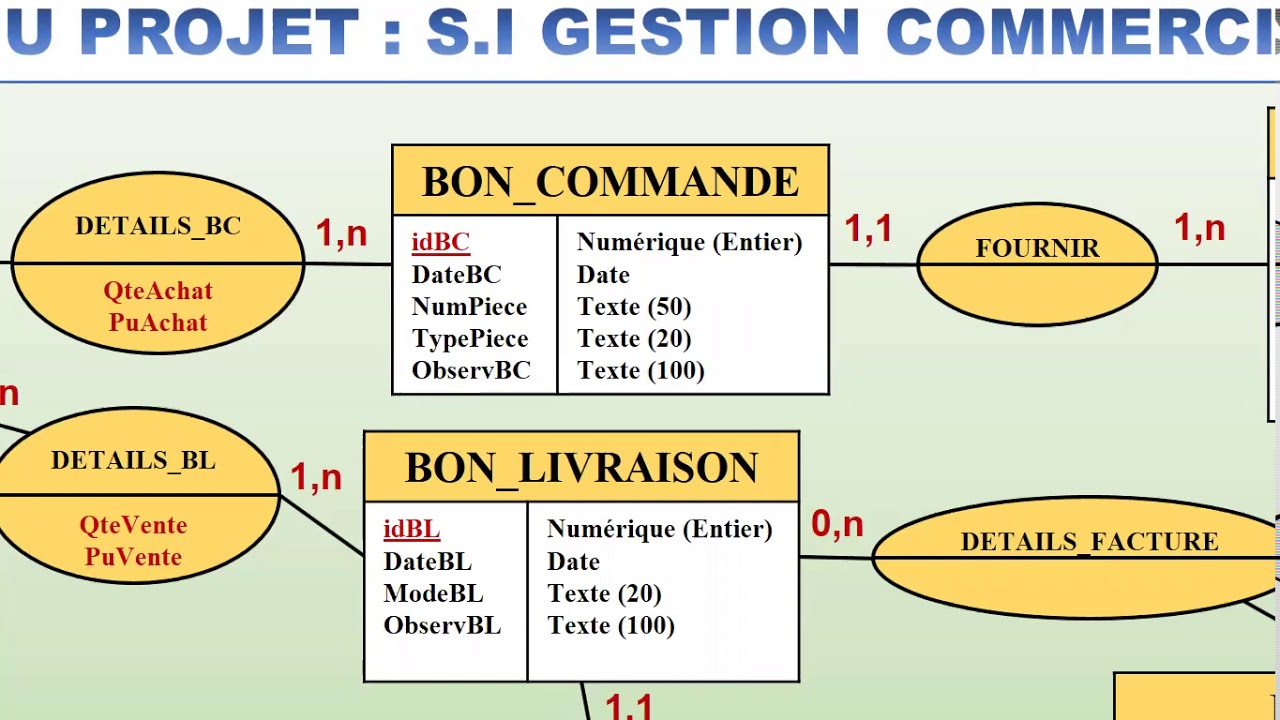 ANALYSE S.I GESTION COMMERCIALE - PART 01 - YouTube
