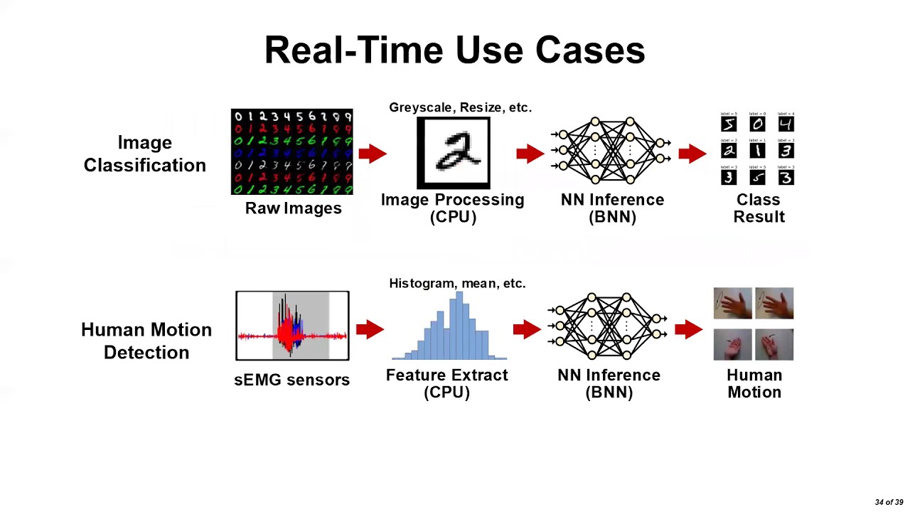 NCPU: Embedded Neural Arch on Resource-Constrained Low Power Devices ...