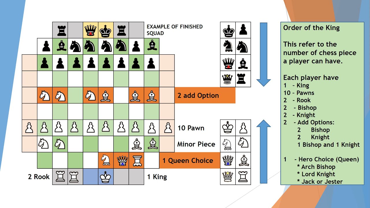 Transfinity Chess: Basic Rules - YouTube