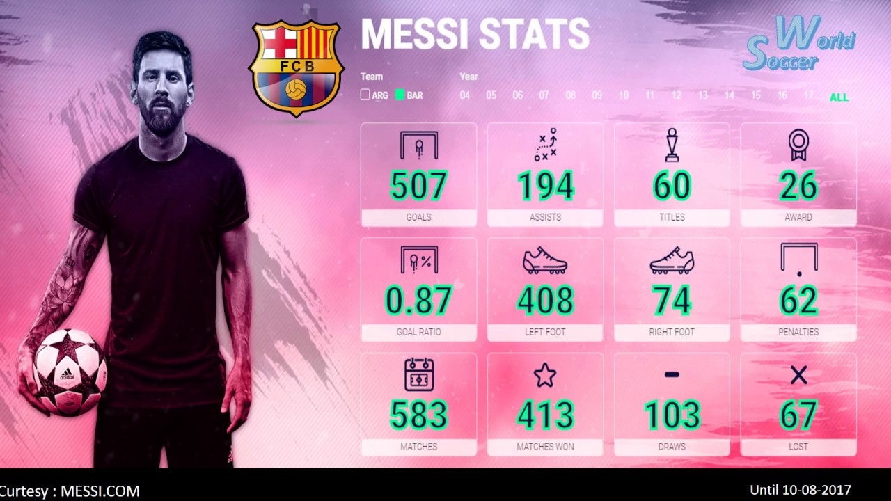 Lionel Messi Profile | FC Barcelona's Player | From Argentina ...