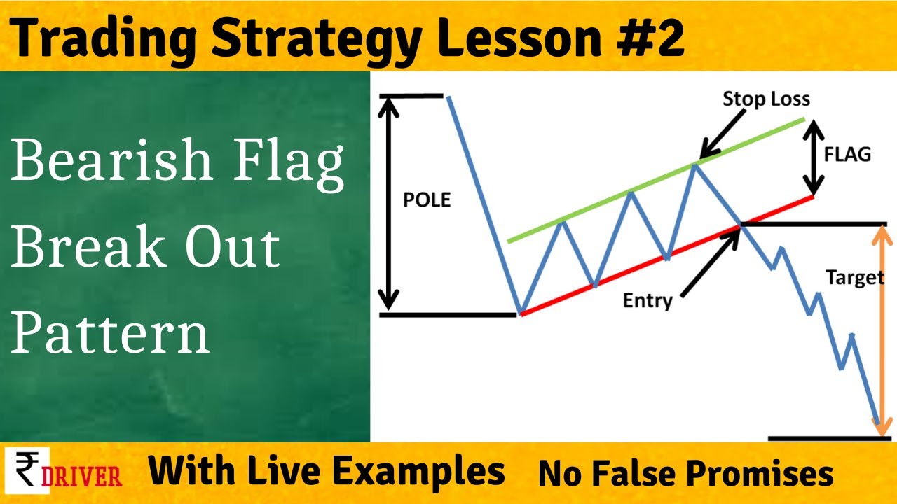 Trading Strategy with Examples Lesson #2 Bearish Flag Break Out Pattern ...