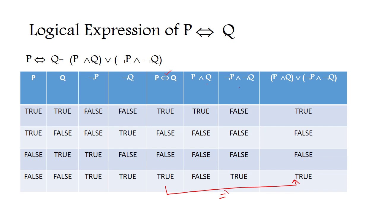Propositional Logic II YouTube Propositional Logic II YouTube