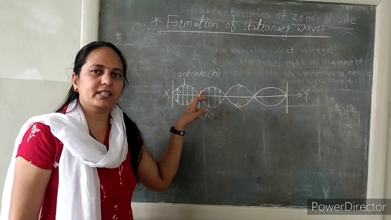 Melde's Experiment - YouTube